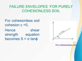 SHEAR STRENGTH OF SOIL.ppt