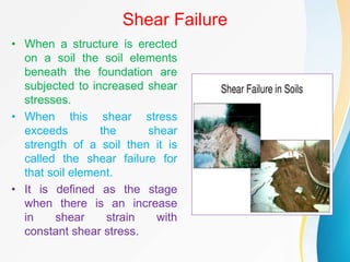 SHEAR STRENGTH OF SOIL.ppt