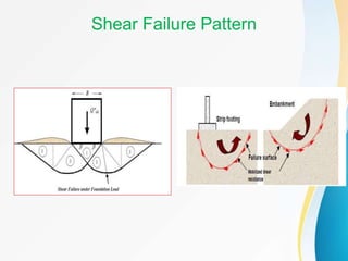 SHEAR STRENGTH OF SOIL.ppt