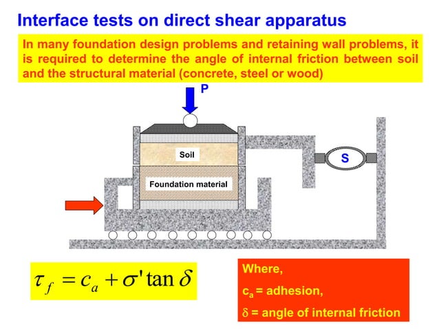 Shear Strength of Soil.ppt