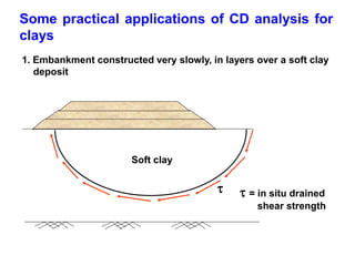 Shear Strength of Soil.ppt