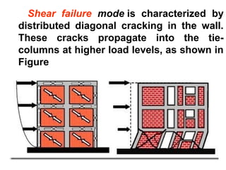 Shear Strength of Soil geotechnical engineering | PPT