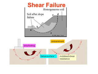 Shear Strength of Soil geotechnical engineering | PPT