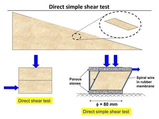 Shear strength of soils | PPT