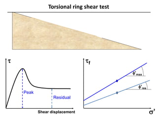 Shear strength of soils | PDF