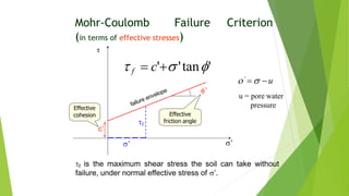 Shear Strength Parameters and types.pptx
