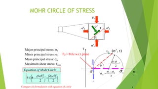 Shear Strength Parameters and types.pptx