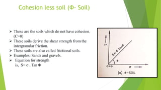 Shear Strength Parameters and types.pptx