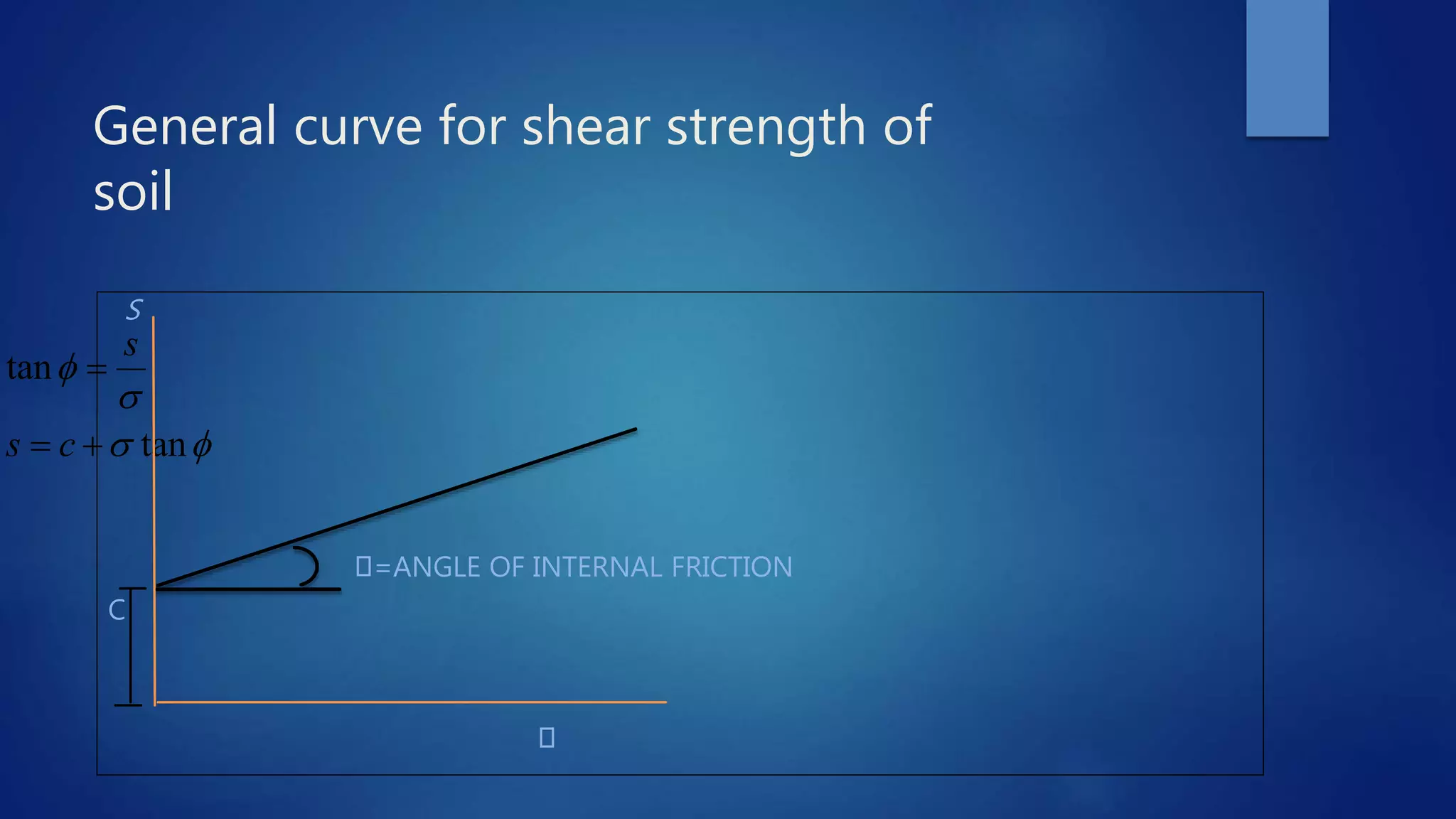 SHEAR STRENGTH THEORY | PPTX