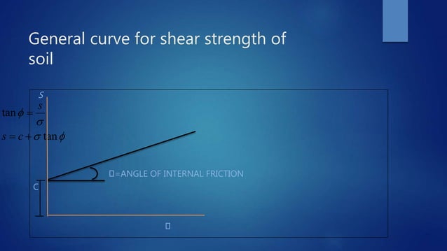 SHEAR STRENGTH THEORY | PPTX