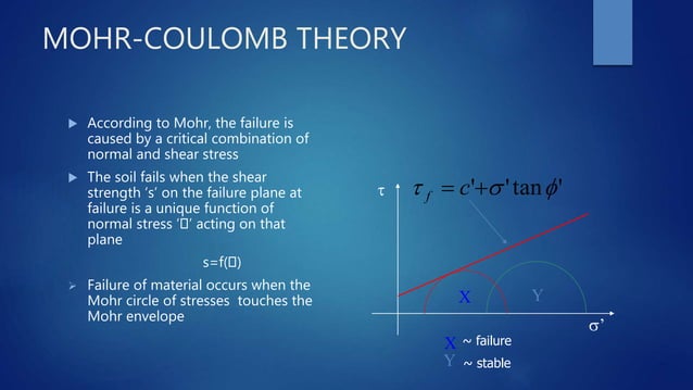 SHEAR STRENGTH THEORY | PPTX