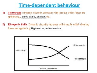 Shear stress.ppt