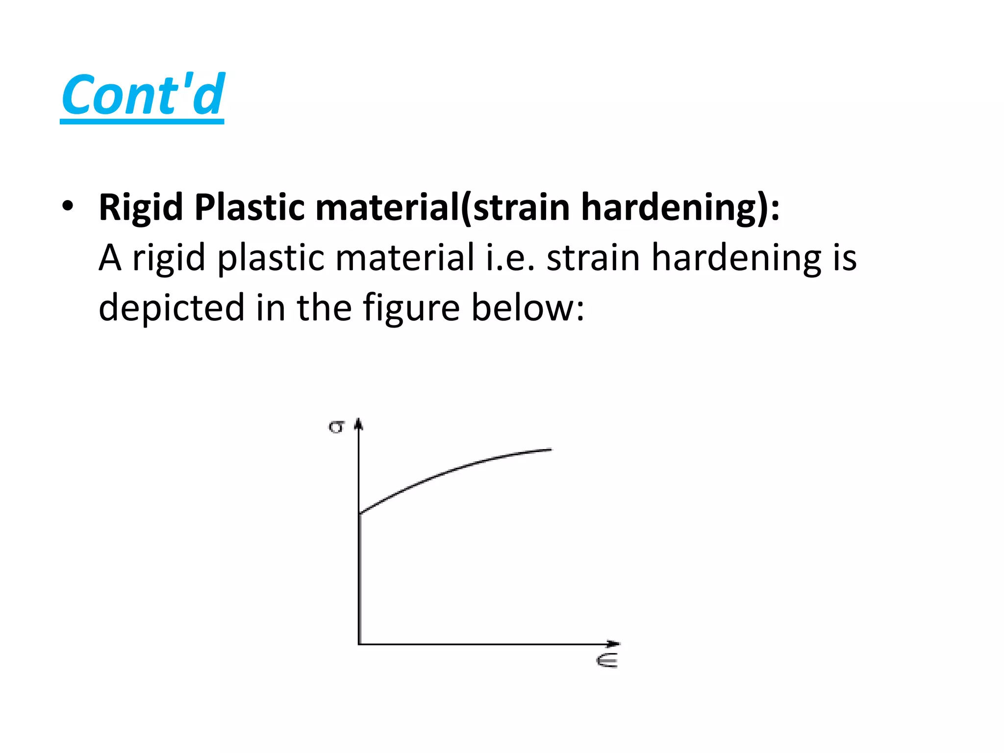 Shear stress strain curve & modulus of rigidity (10.01.03.039) | PPTX