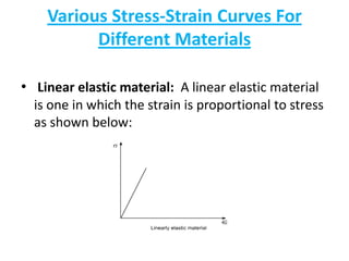 Shear stress strain curve & modulus of rigidity (10.01.03.039) | PPTX