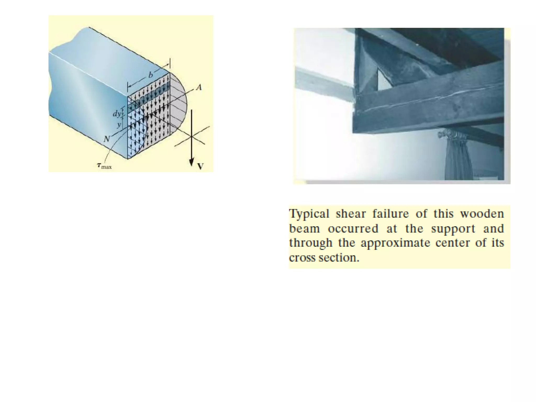 Shear stresses in beams p | PDF