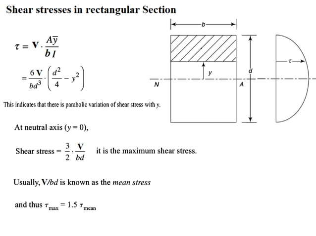 Shear stresses in beams p | PDF