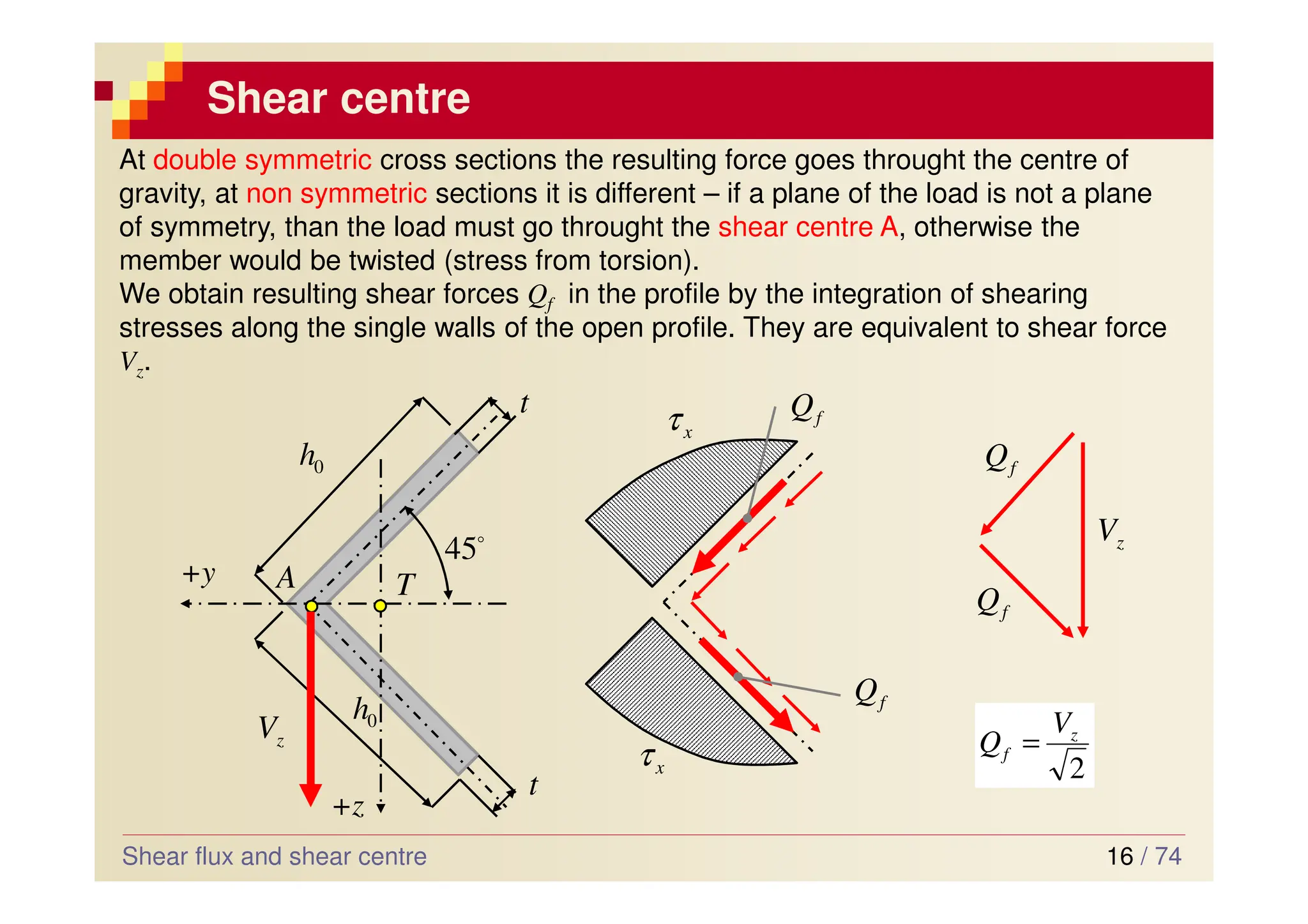 shear stress in bending.pdf