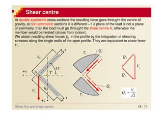 shear stress in bending.pdf