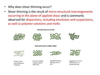 Shear thinning and Zero shear viscosity.pdf