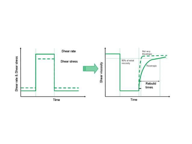 Shear thinning and Zero shear viscosity.pdf