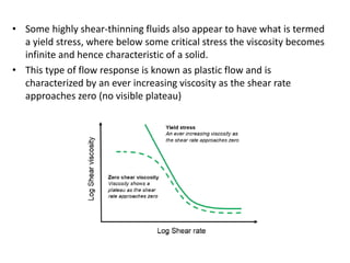 Shear thinning and Zero shear viscosity.pdf