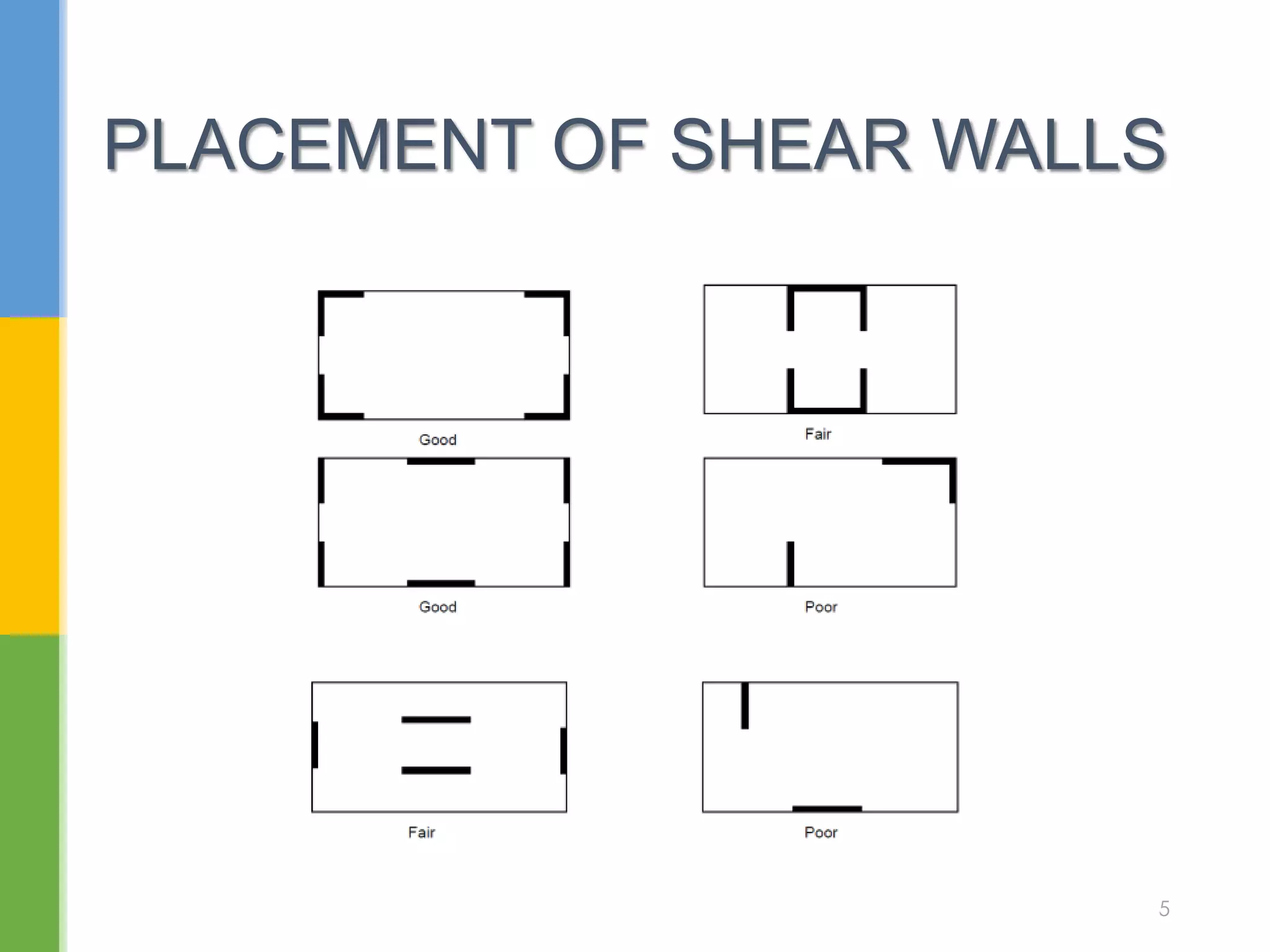 Shear wall | PPTX
