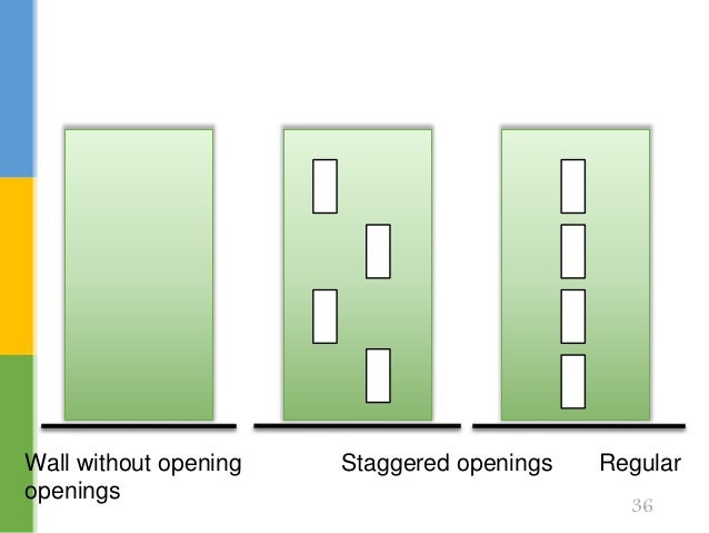 Openings In Shear Walls