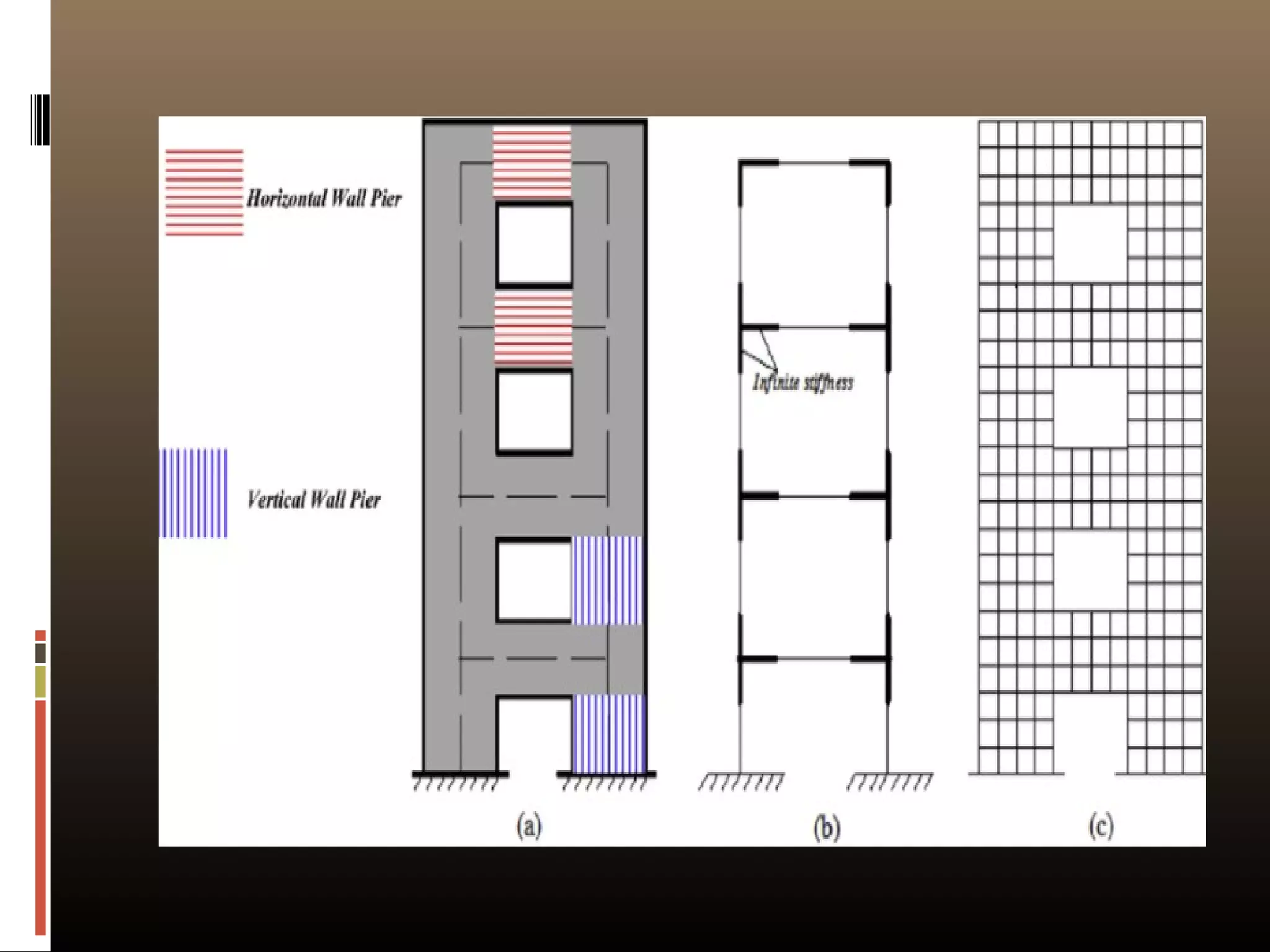 Shear wall and its design guidelines | PPT