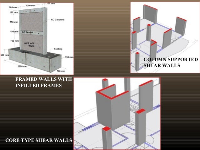Shear wall and its design guidelines