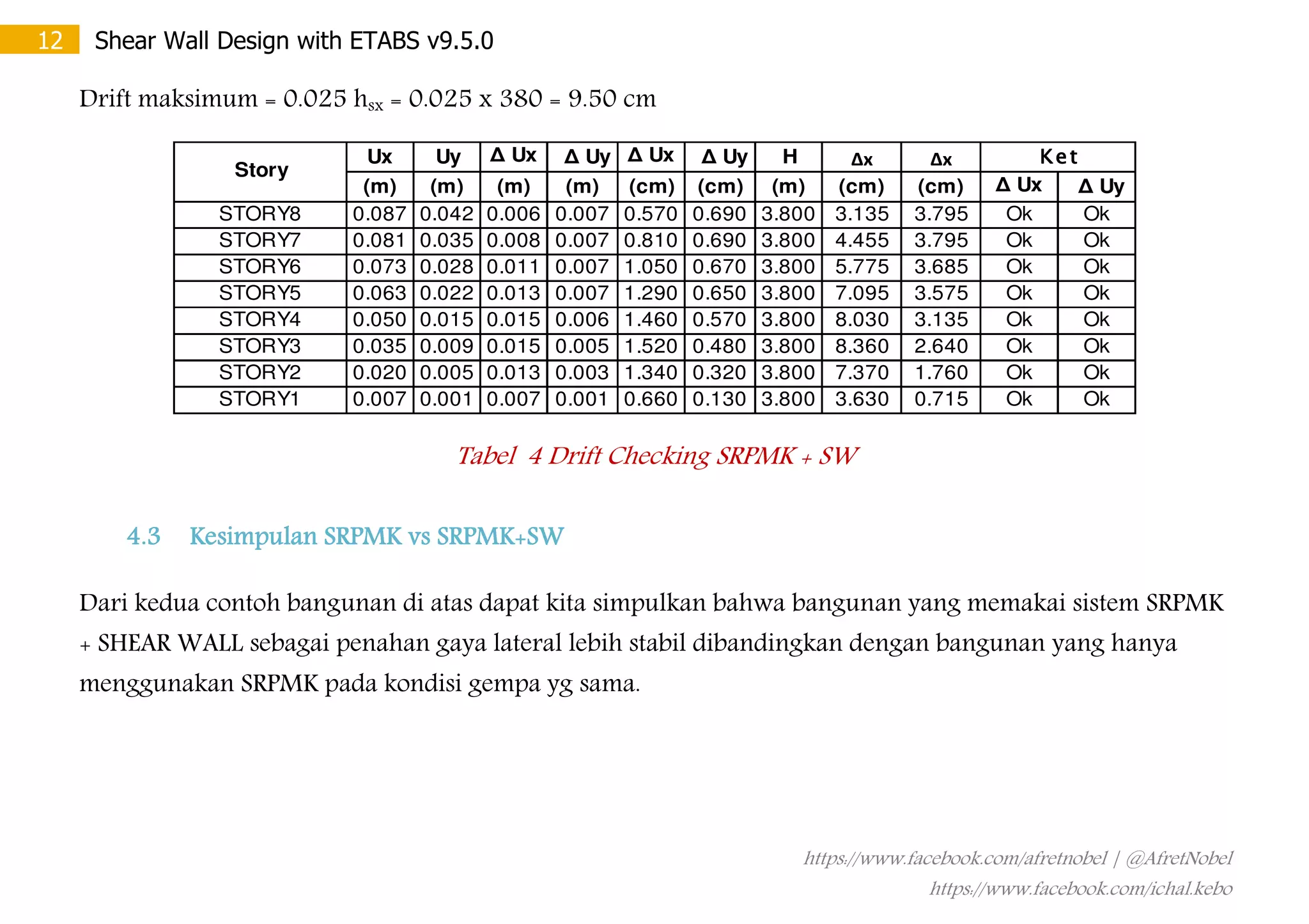 Desain dinding geser beton bertulang menggunakan software ETABS | PDF