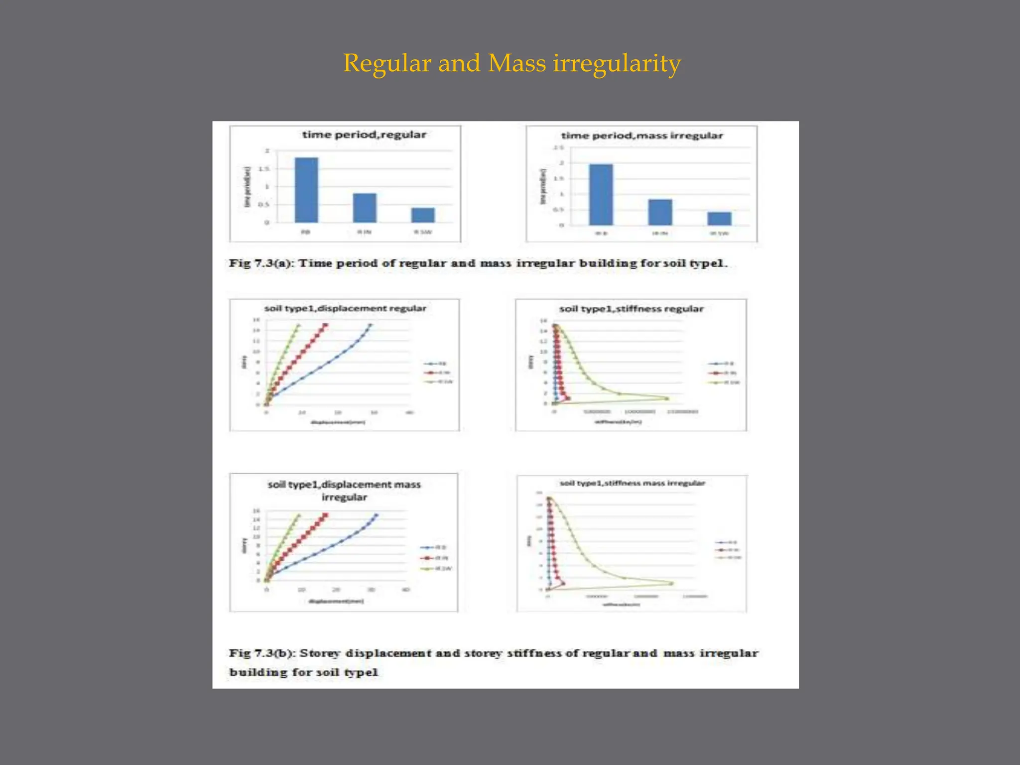 Shear wall ppt presentation useful for BE | PPTX