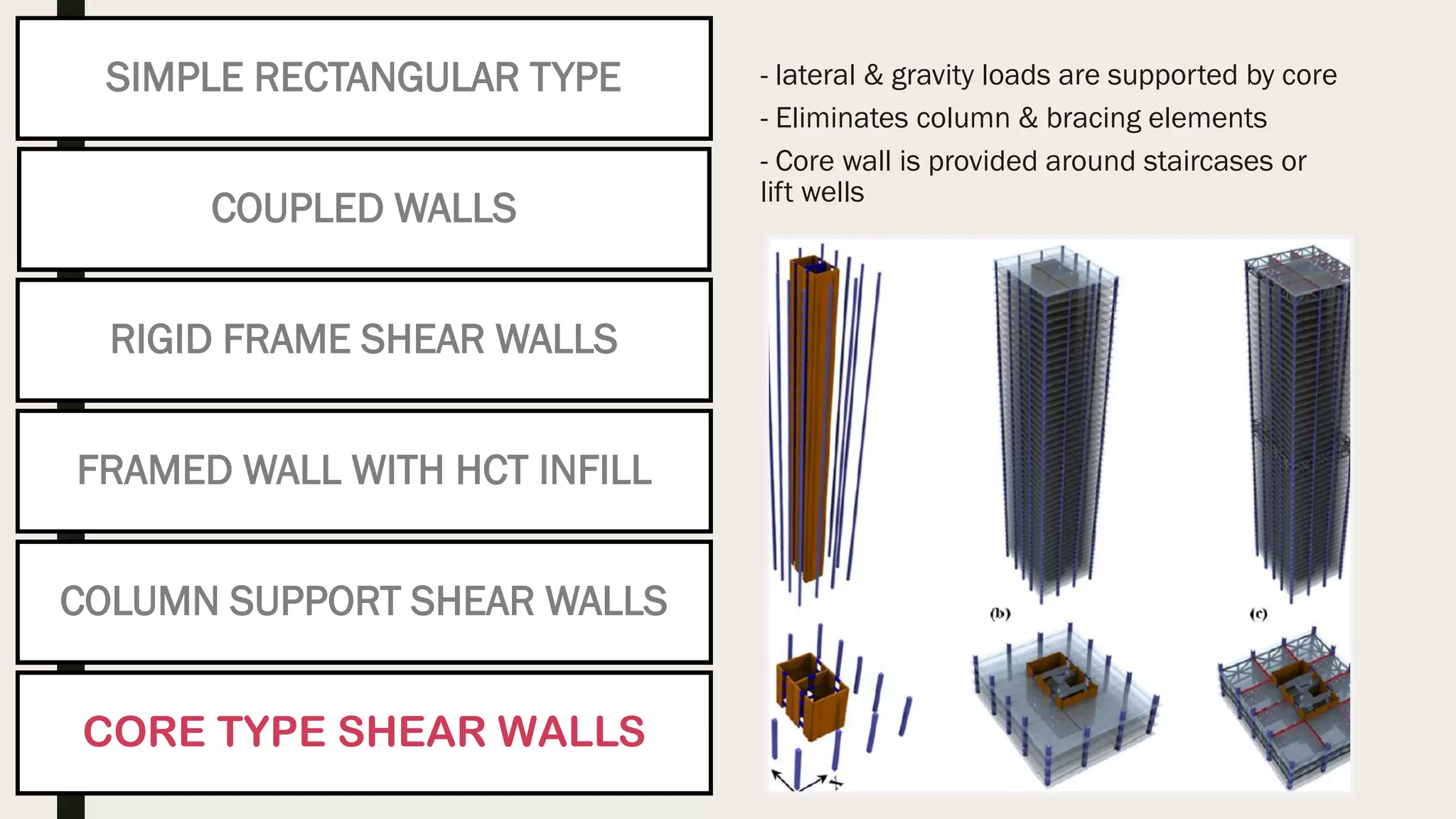 Shear wall ppt | PDF