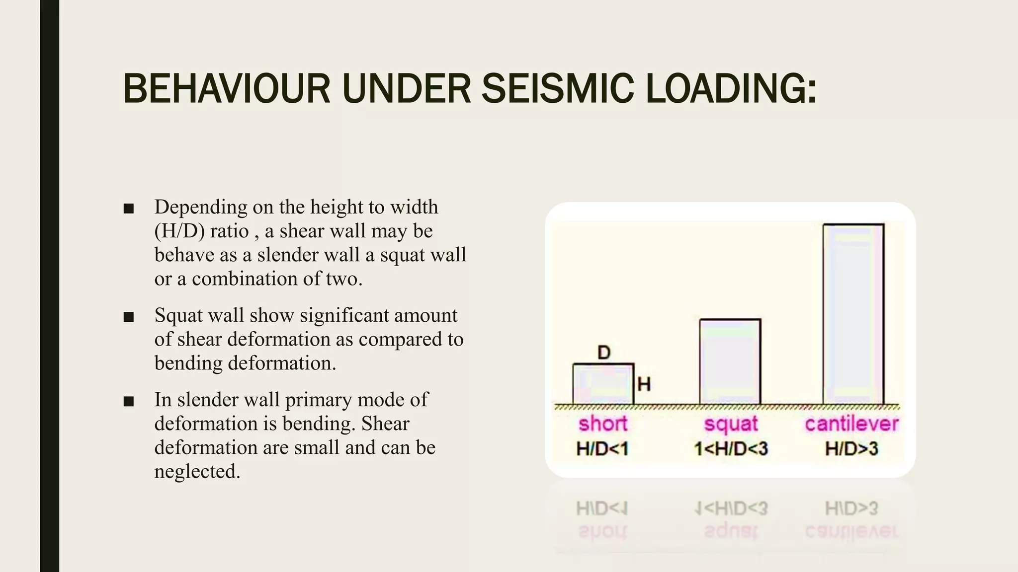 Shear wall ppt | PDF