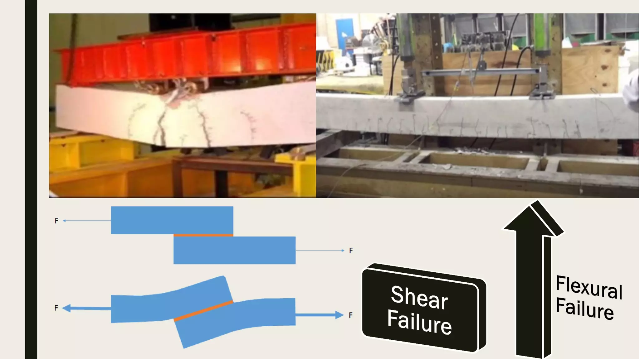 Shear wall ppt | PDF