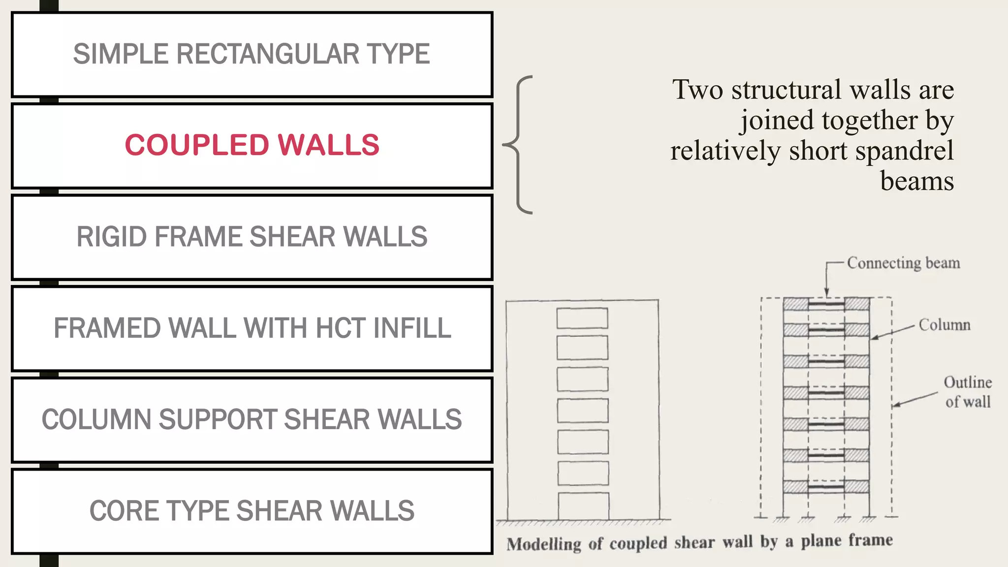 Shear wall ppt | PDF
