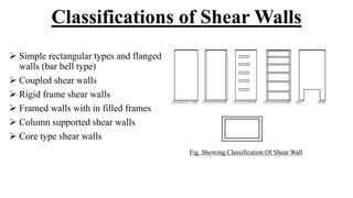 Shear walls | PPTX