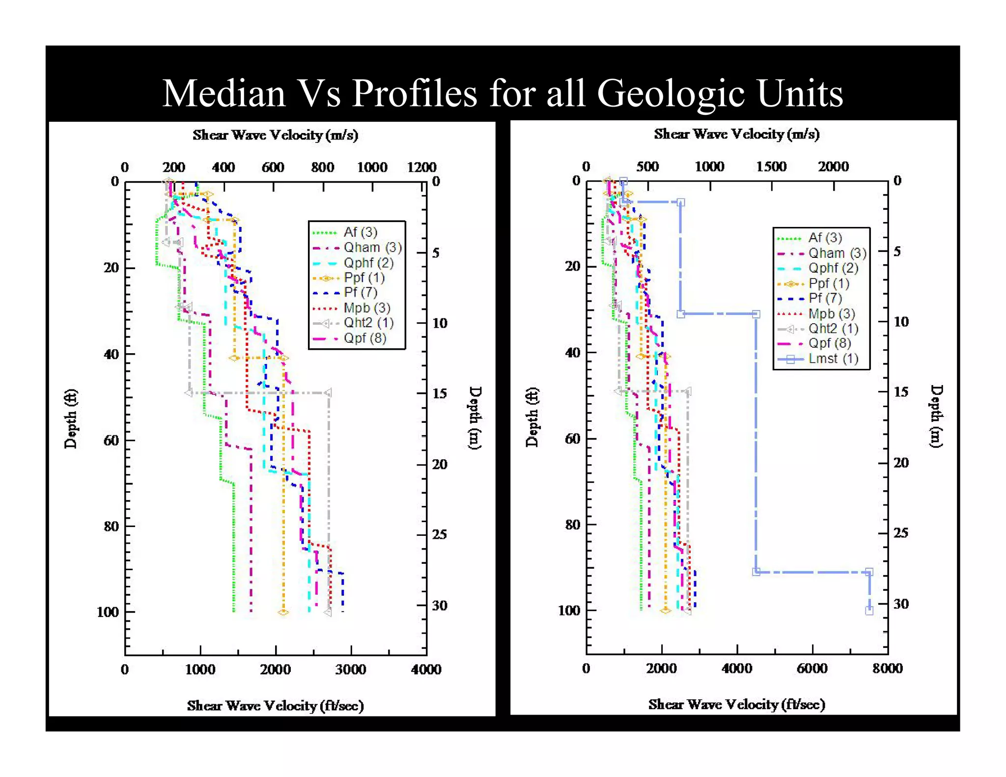 Shear Wave Velocity: Seismic Site Classification | PDF