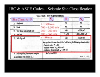 Shear Wave Velocity: Seismic Site Classification | PDF