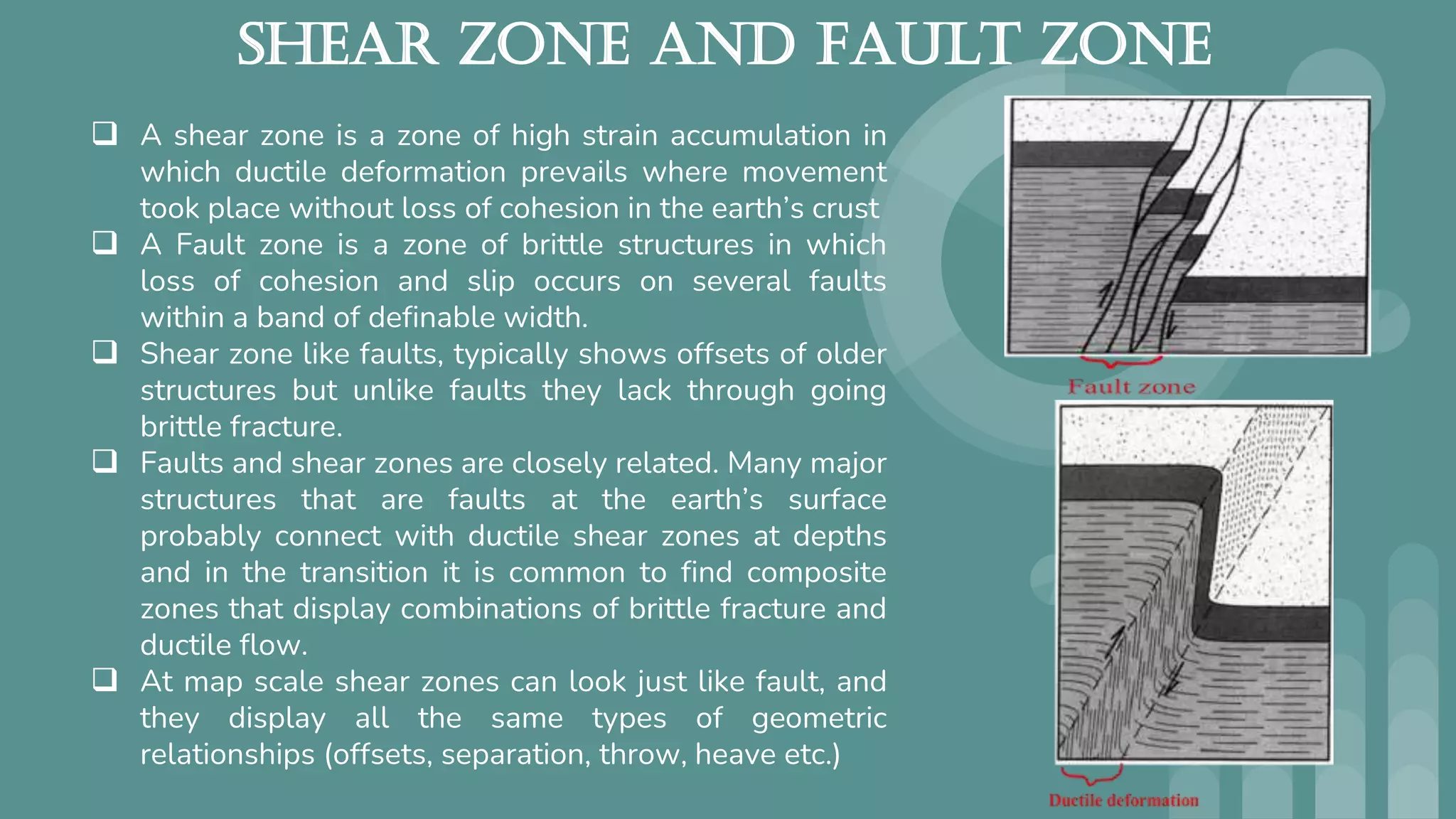 SHEAR ZONE.pptx | Geography | Science
