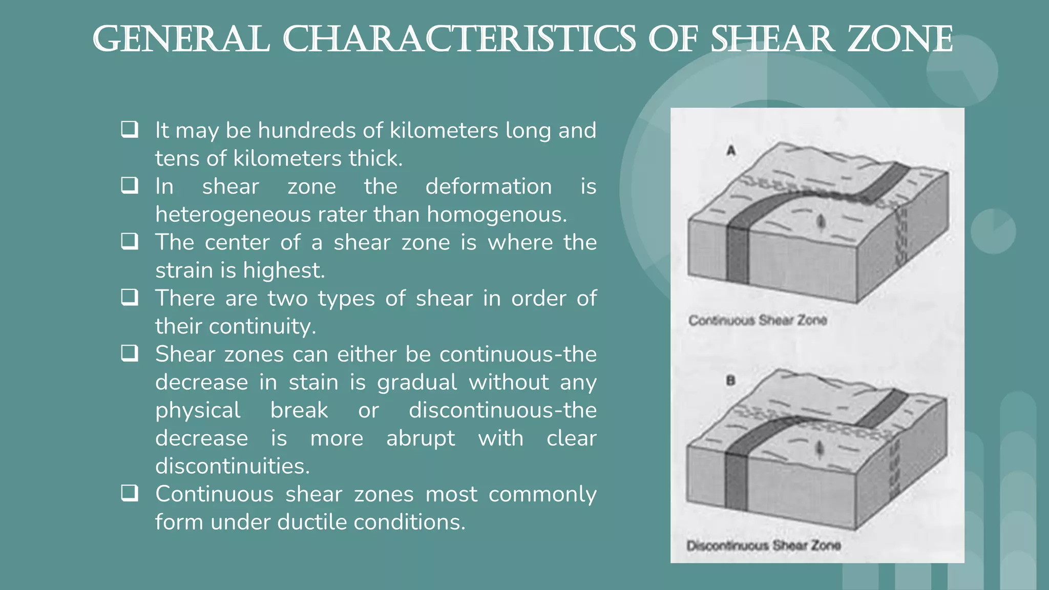SHEAR ZONE.pptx