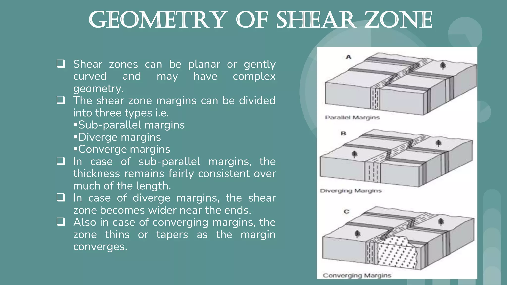 SHEAR ZONE.pptx | Geography | Science