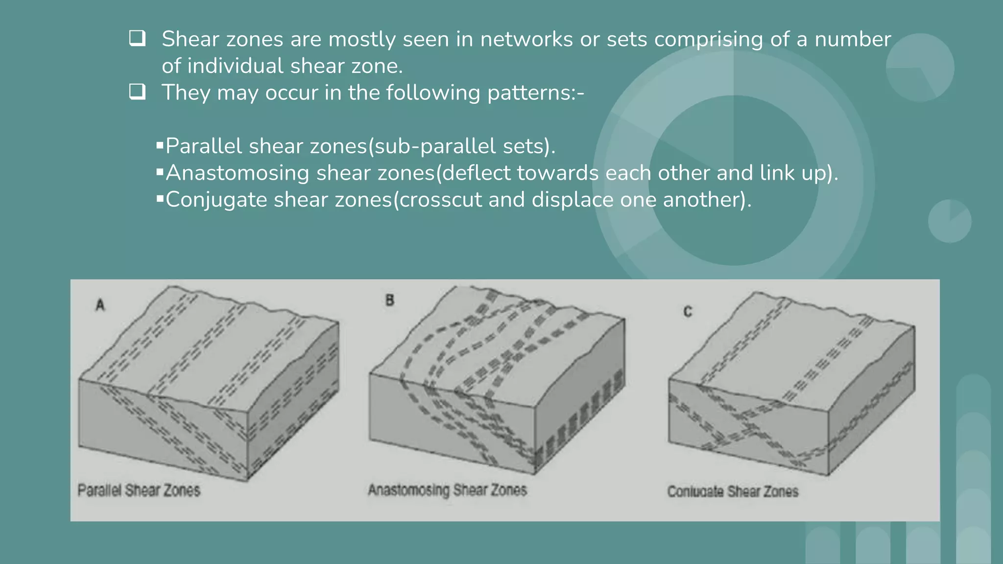 SHEAR ZONE.pptx