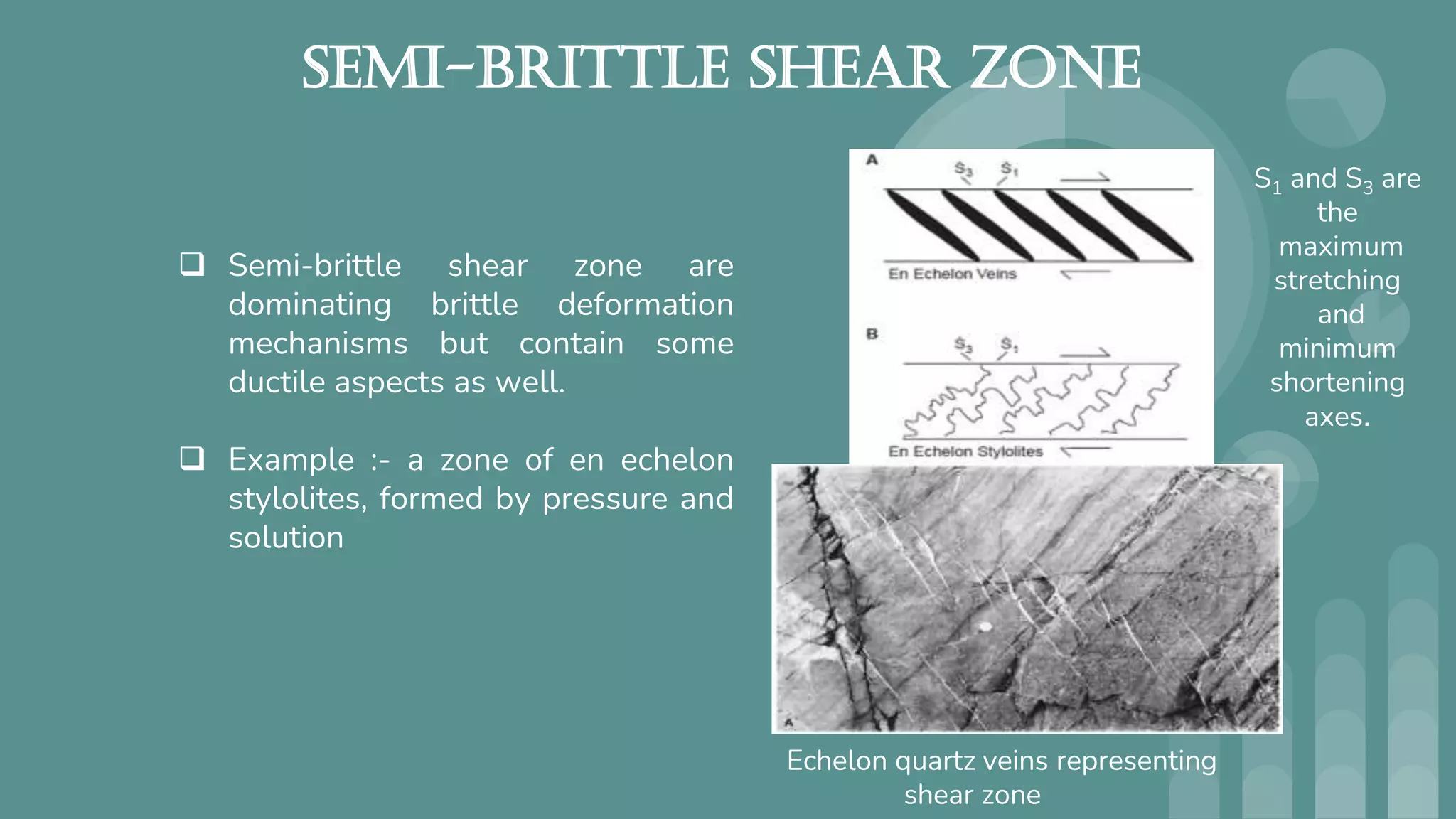 SHEAR ZONE.pptx