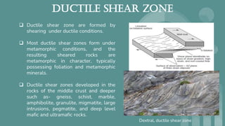 SHEAR ZONE.pptx