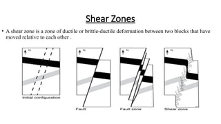 Shear Zones and joints Engineering .pptx