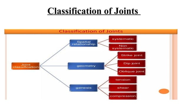 Shear Zones and joints Engineering .pptx