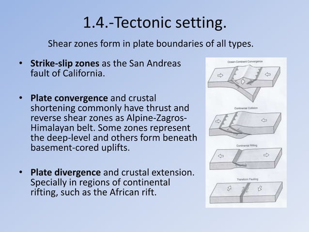Shear zones. | PPTX