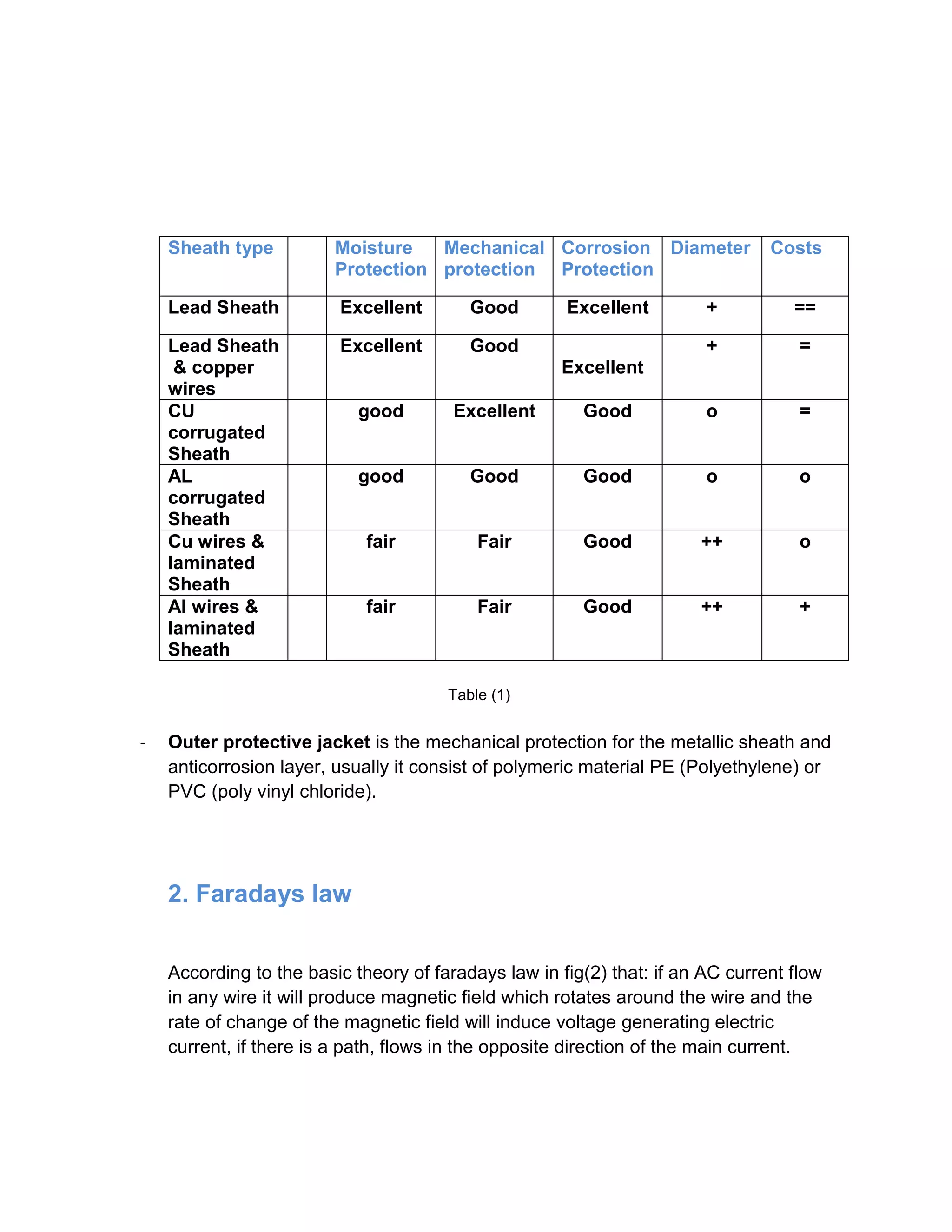 Sheath bonding method for underground cables | PDF