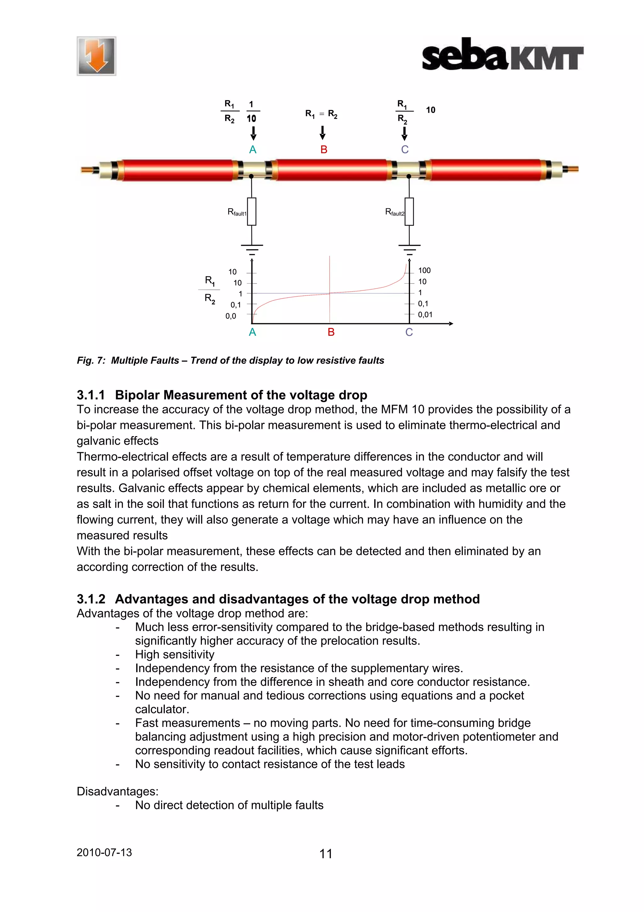 Sheath Fault Location On Power Cables - Sheath Testing, Sheath Fault ...