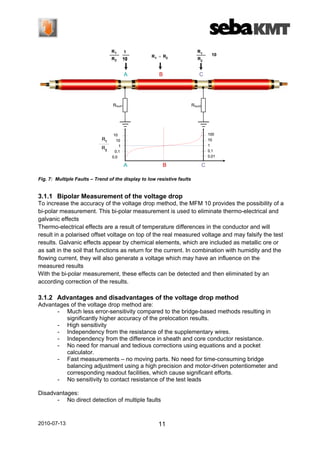 Sheath Fault Location On Power Cables - Sheath Testing, Sheath Fault ...